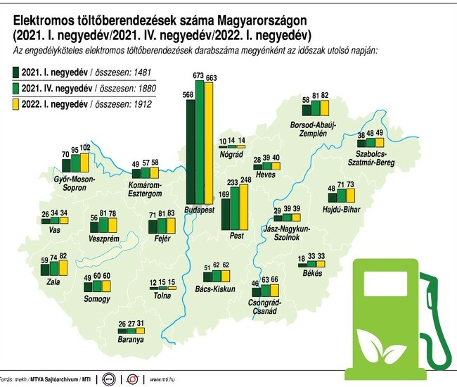 Jelenleg itt vannak elektromos töltőberendezések Magyarországon - alon.hu